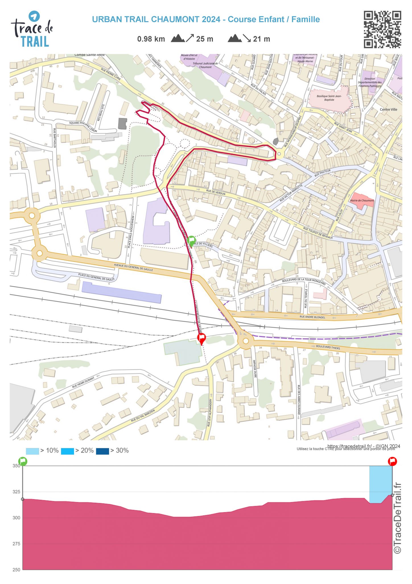 Course Enfants/Famille